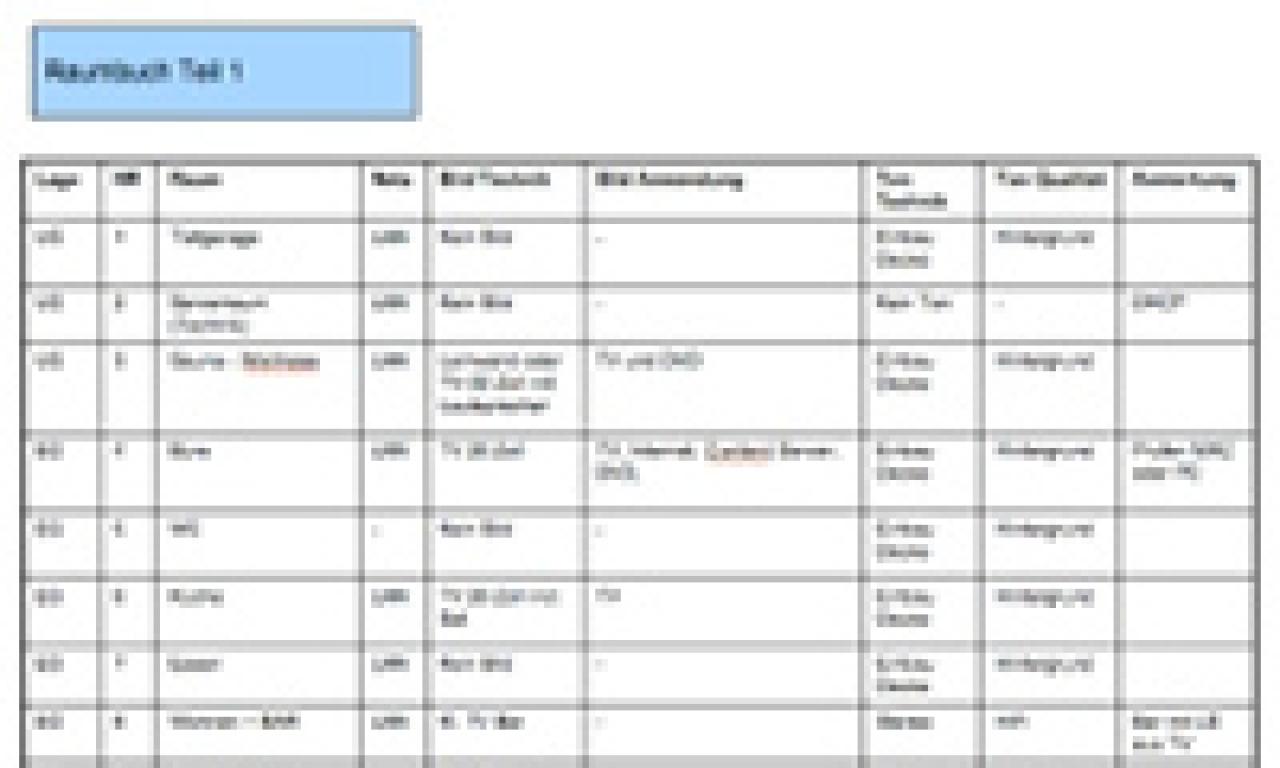 Planungsleistungen - Heimkinoraum.de